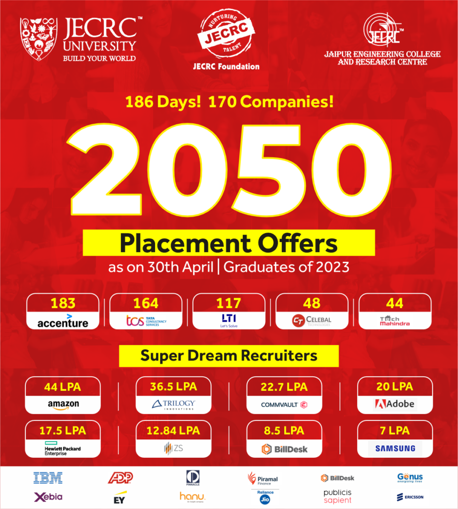 Placements | JECRC University