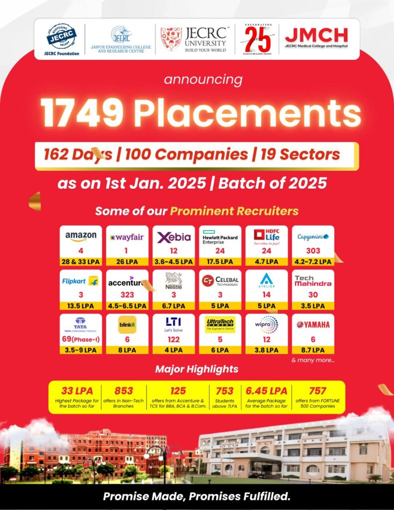 Placements - JECRC University